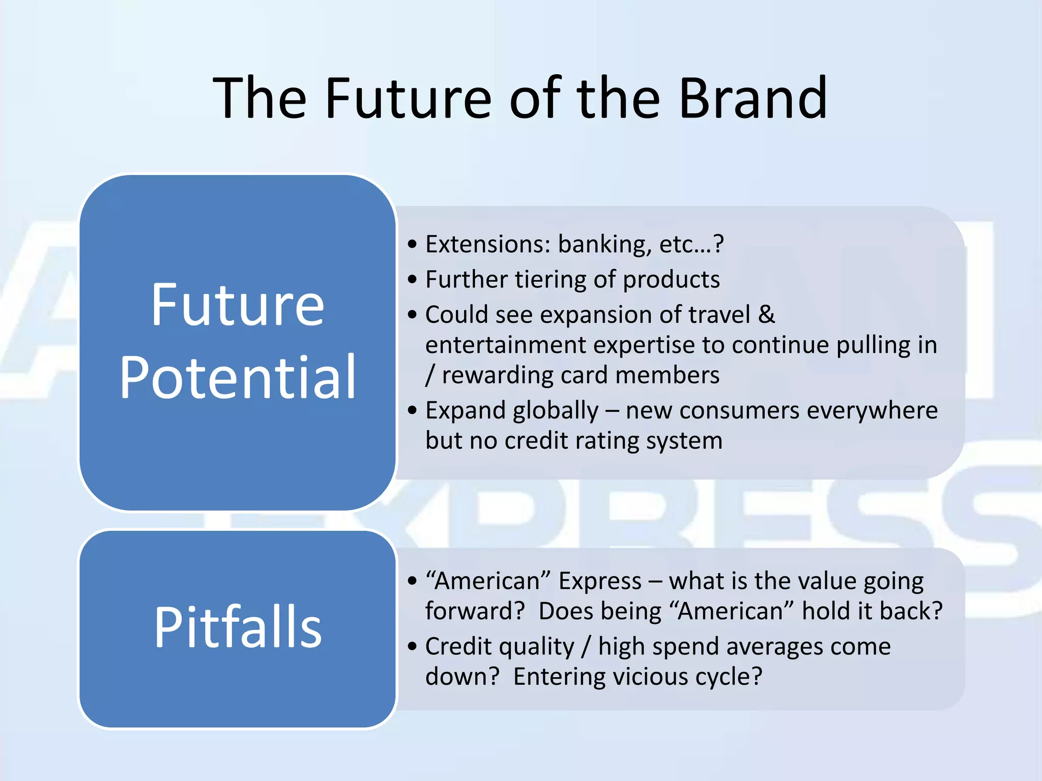 Strategic Brand Assessment - Amex | PPT