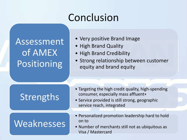 Strategic Brand Assessment - Amex | PPT