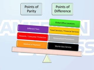 Strategic Brand Assessment - Amex | PPT