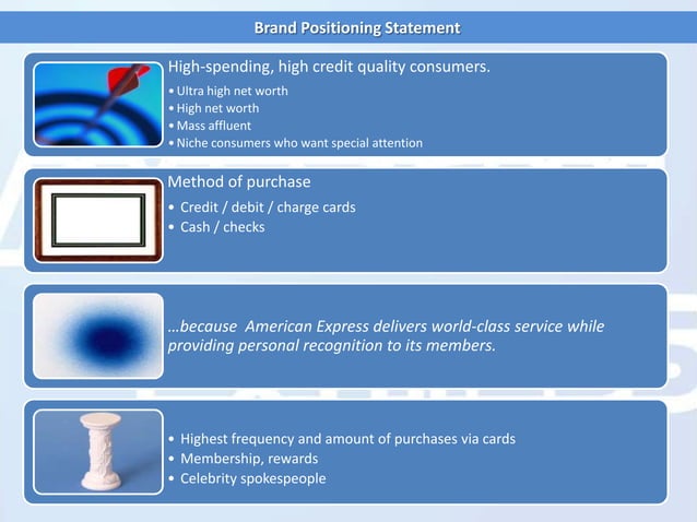 Strategic Brand Assessment - Amex | PPT