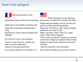American french-cultural-difference-v24090 | PPT