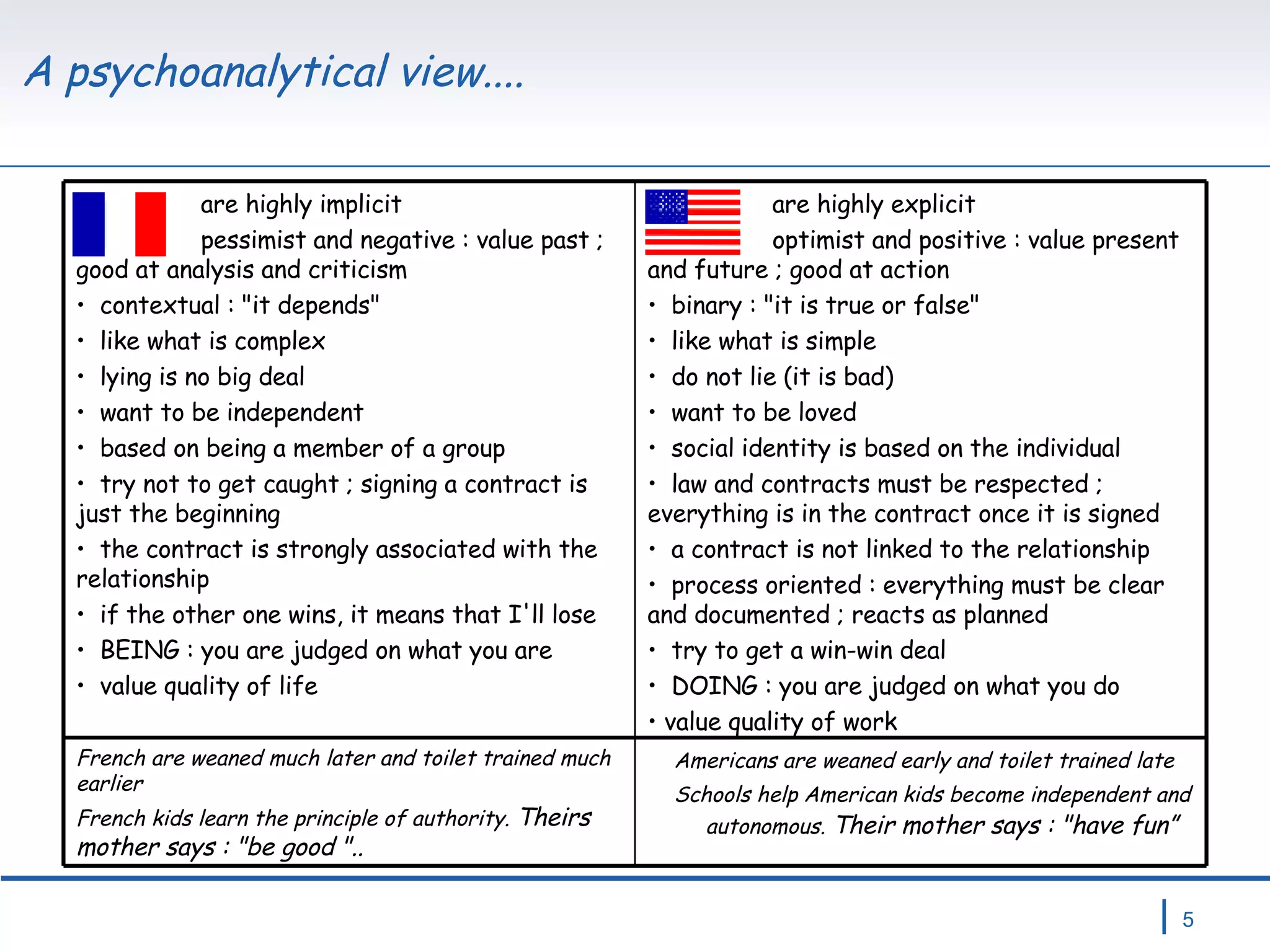 American French Cultural Difference V2 | PPT