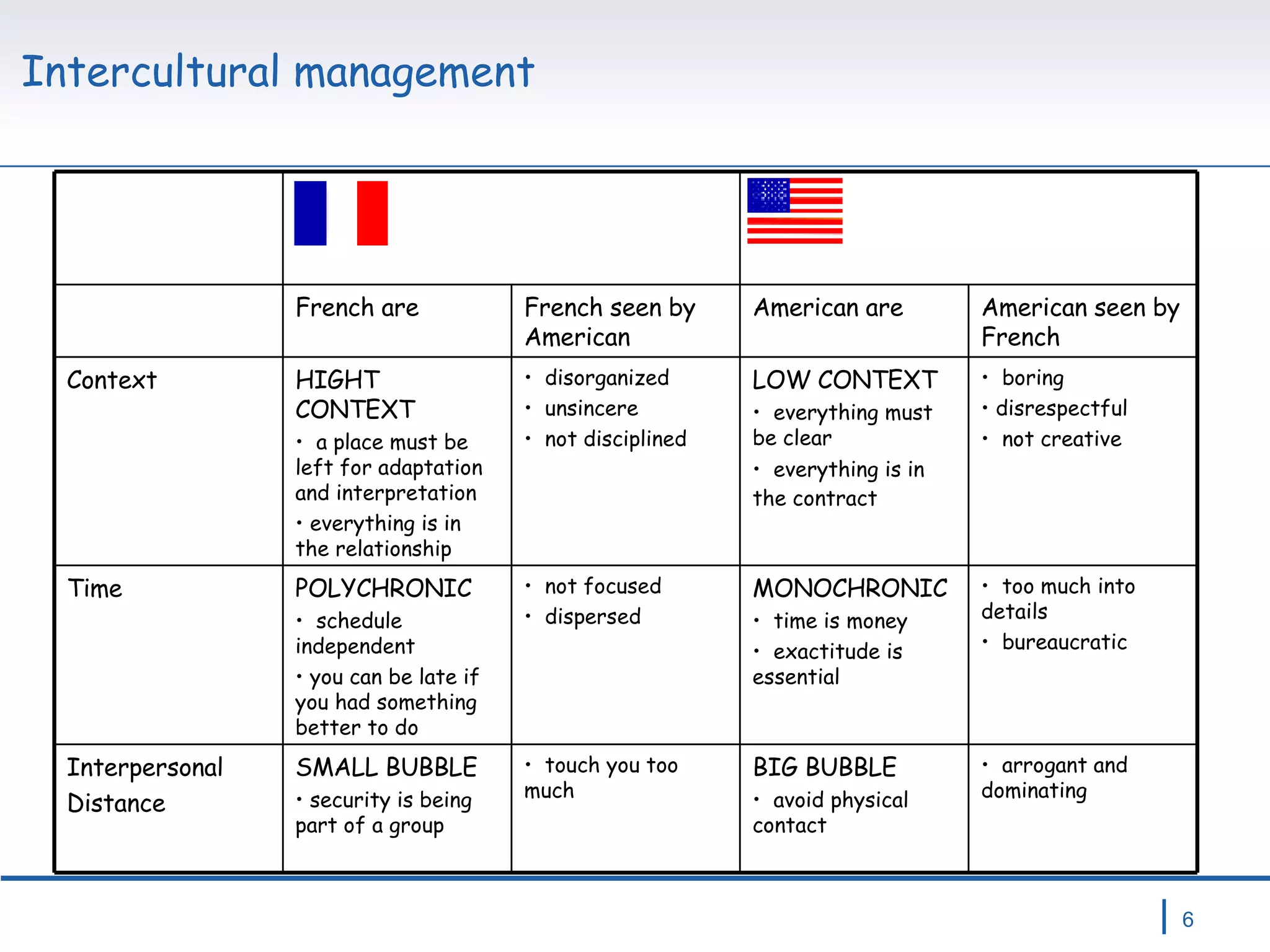 American French Cultural Difference V2 | PPT