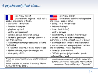 American French Cultural Difference V2 | PPT