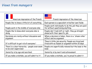 French American Culture