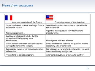 French American Culture