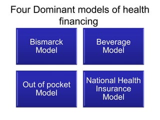 American health policy | PPT