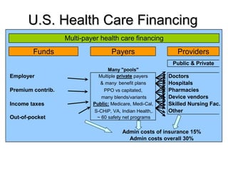 American health policy | PPT