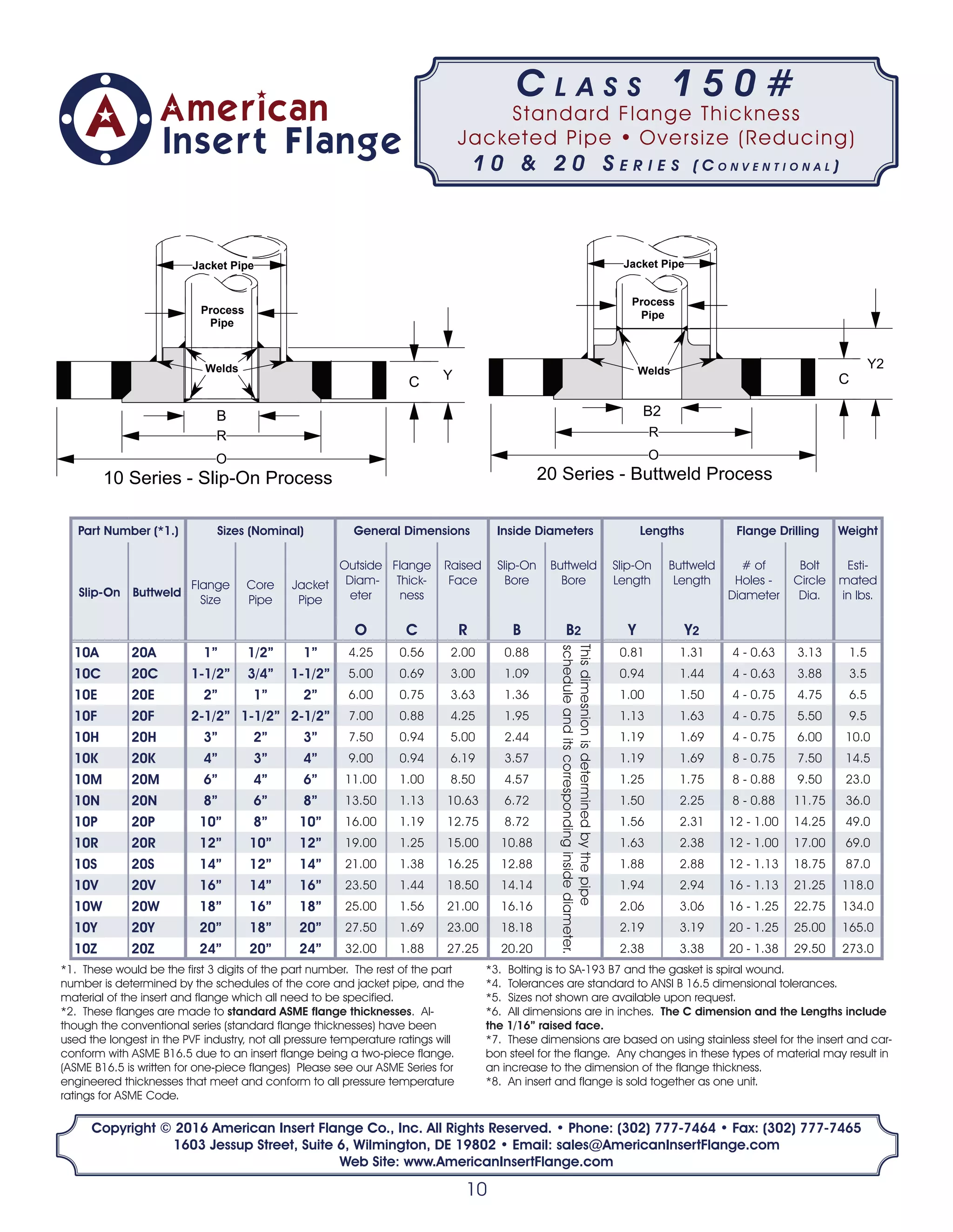 American insert-flange-catalog | PDF