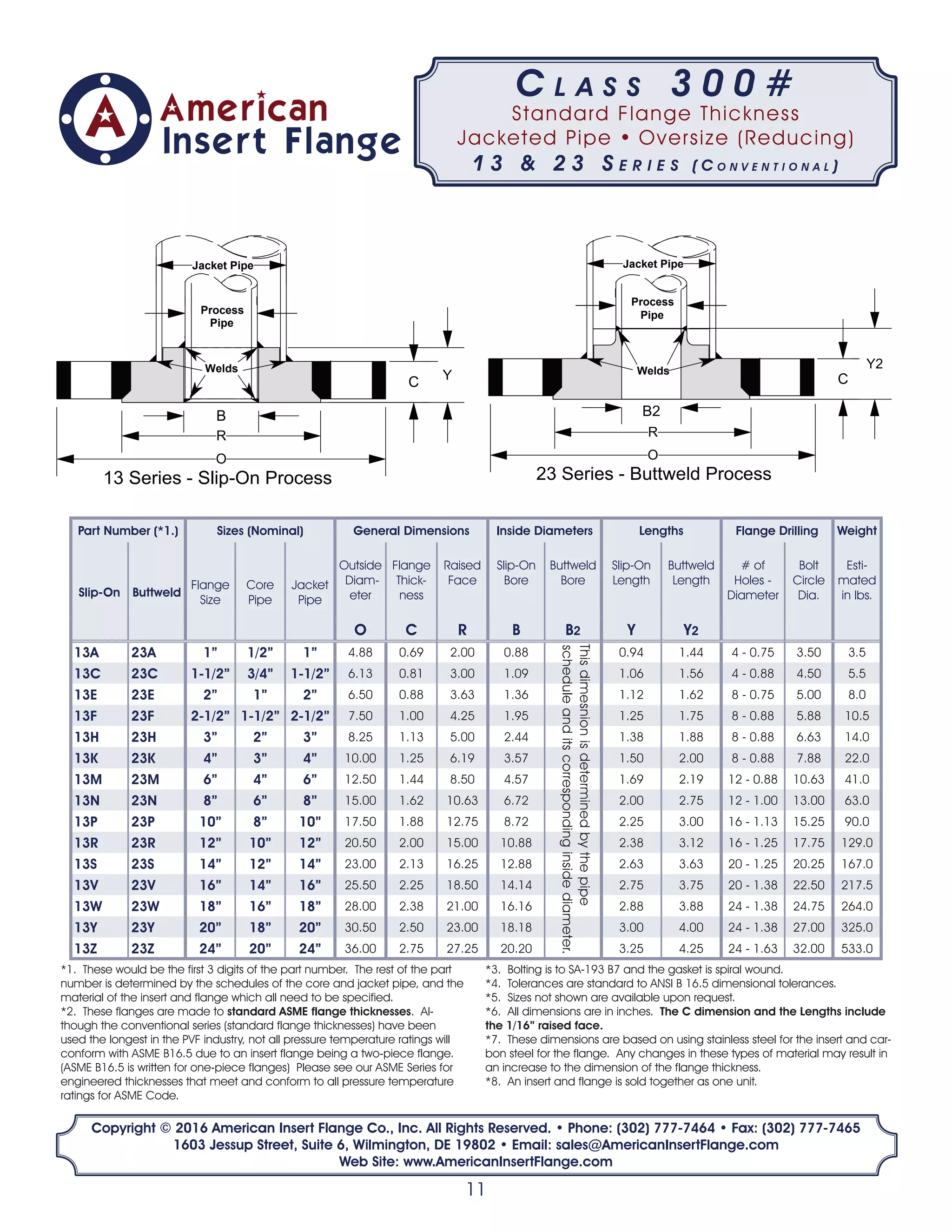 American insert-flange-catalog | PDF