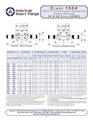 American insert-flange-catalog | PDF