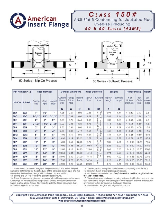 American insert-flange-catalog | PDF | Home Appliances | Home & Garden
