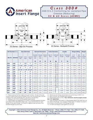 American insert-flange-catalog | PDF