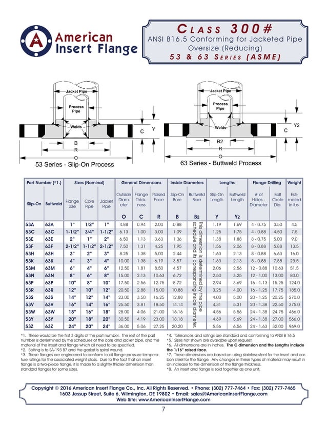 American insert-flange-catalog | PDF | Home Appliances | Home & Garden