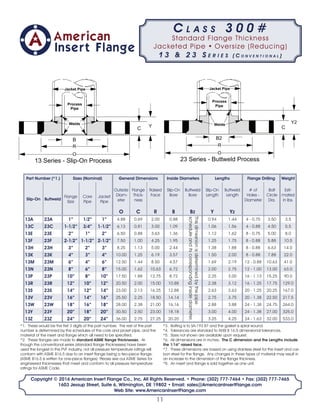 American insert-flange-catalog | PDF