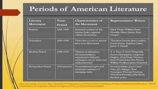 American-lit.-history.pptx