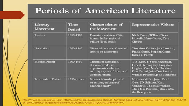 American-lit.-history.pptx