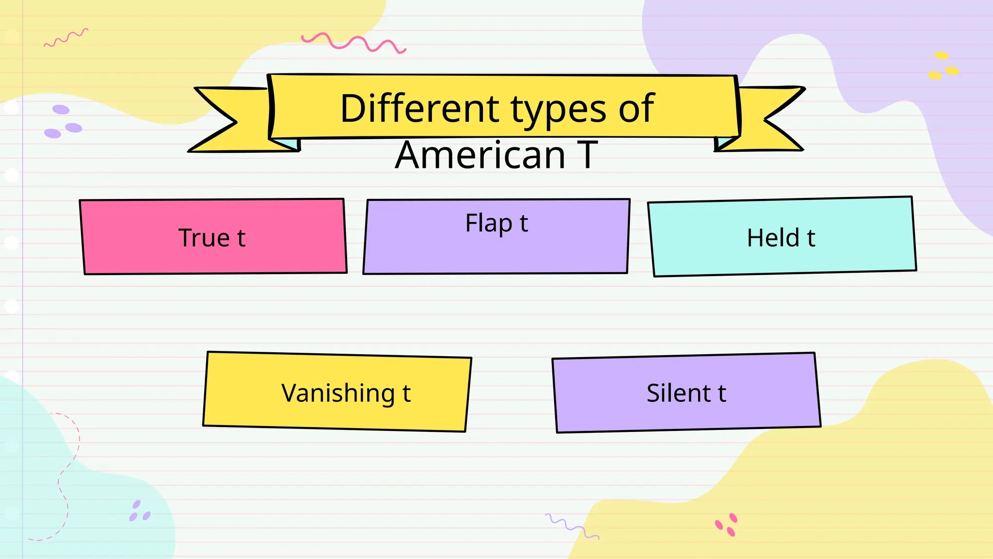 American%20T pronunciation tips. .pptx