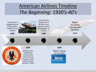American Airlines Corporations | PPT