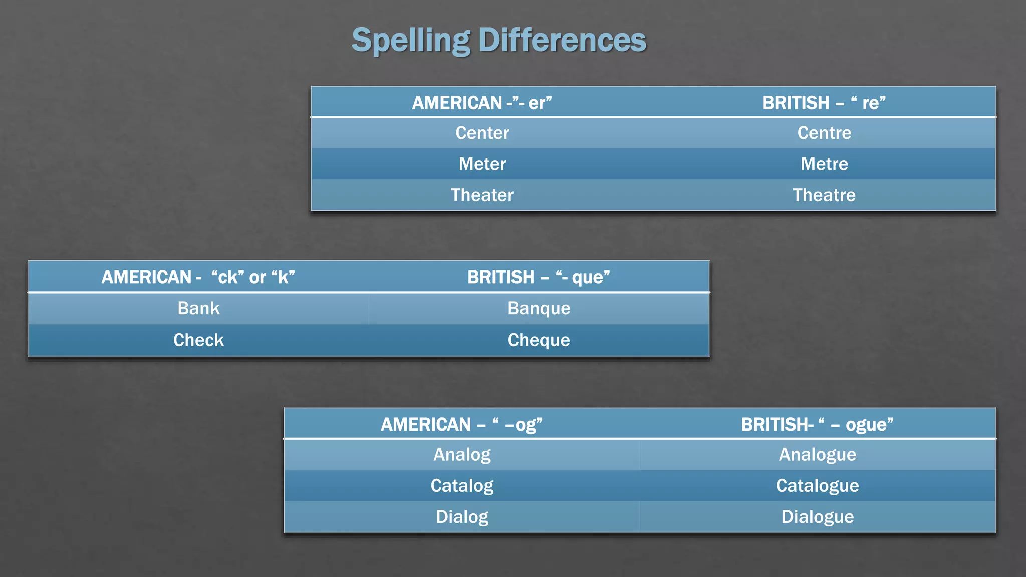 American and british english | PPTX