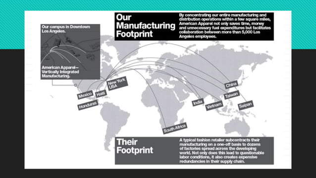 American Apparel Case Study | PPTX | Apparel Industry | Industries