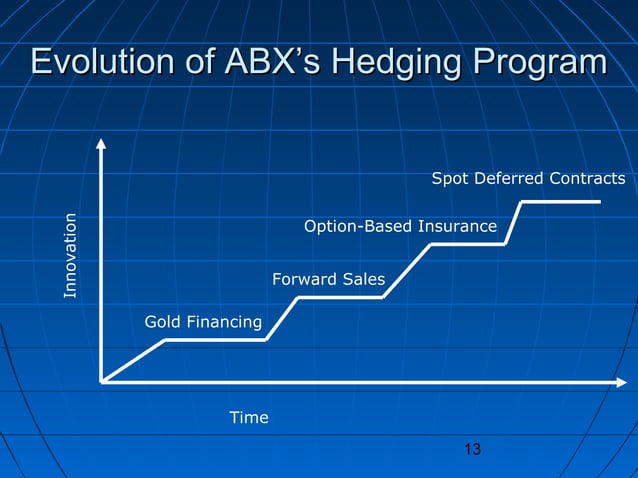 American barrick vww | PPT