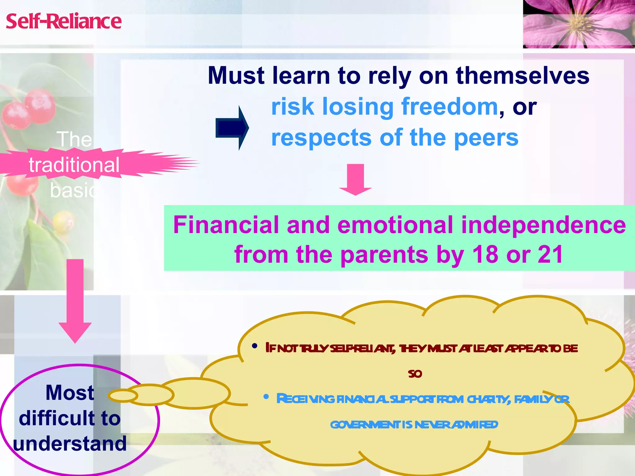 American beliefs and values chapter 3 thuy b | PPT
