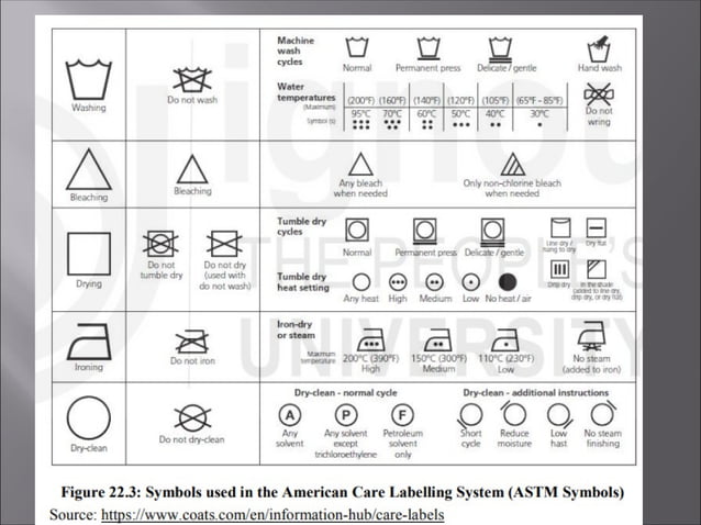 International - American Care Labeling System. ppt | PPT | Home ...