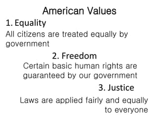 American citizenship | PPTX