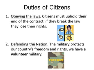 American citizenship | PPTX