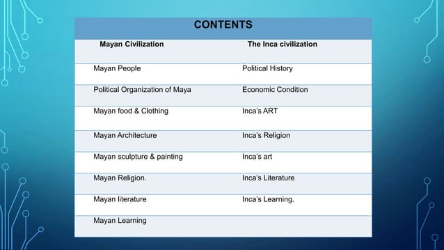 American civilization. | PPTX | Geography | Science