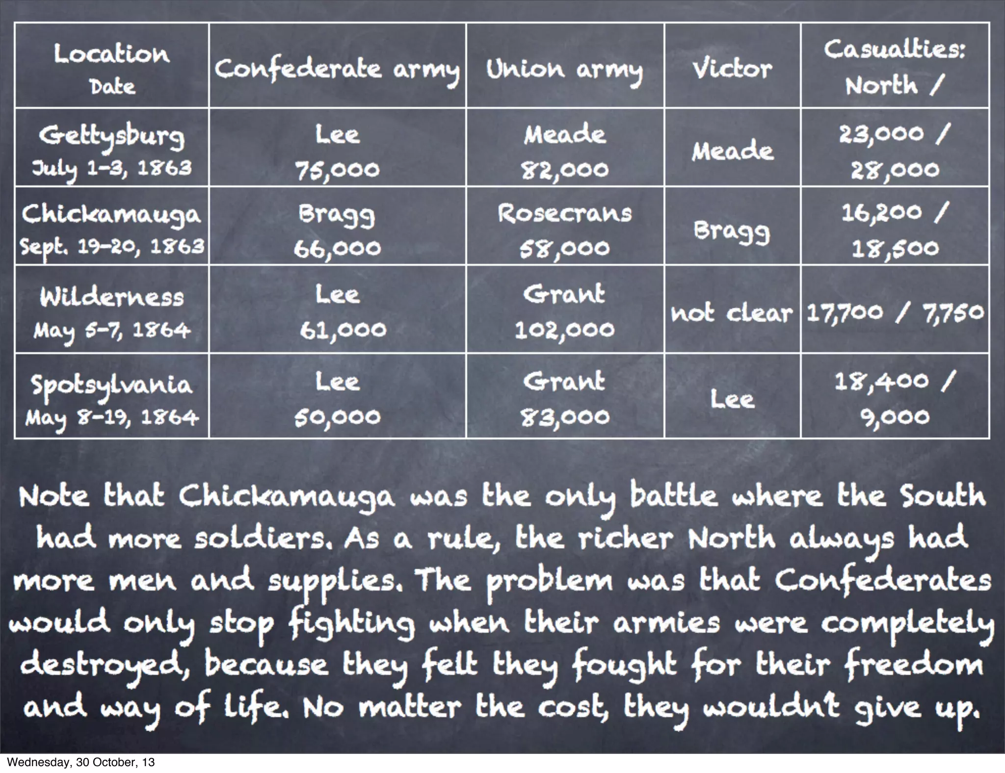 The American Civil War | PPT