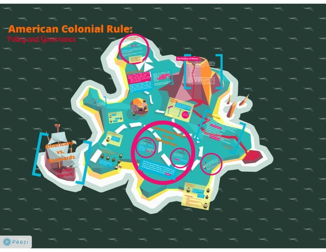 American Colonial Rule! #2 | PPT