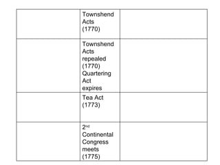 American Colonies | PPT