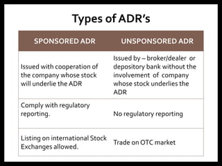 American depository receipts | PPTX