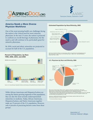 America Needs a More Diverse Physician Workforce | PDF