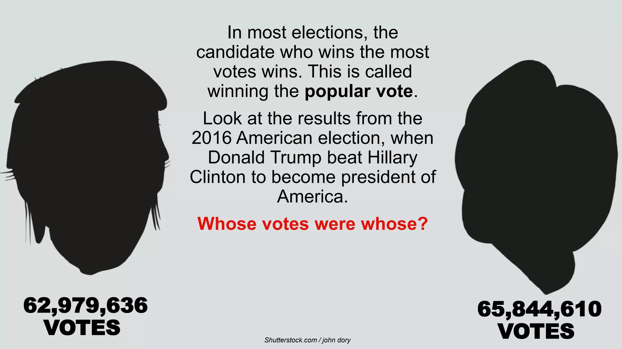 American election PowerPoint | PPTX