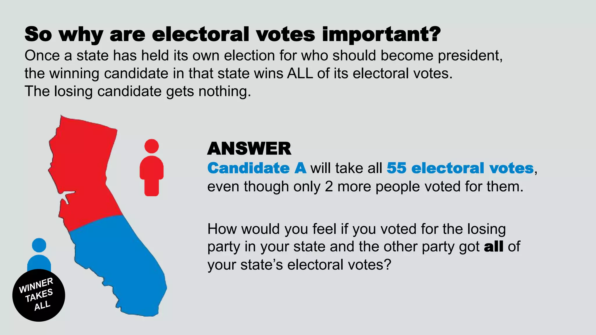 American election PowerPoint | PPTX