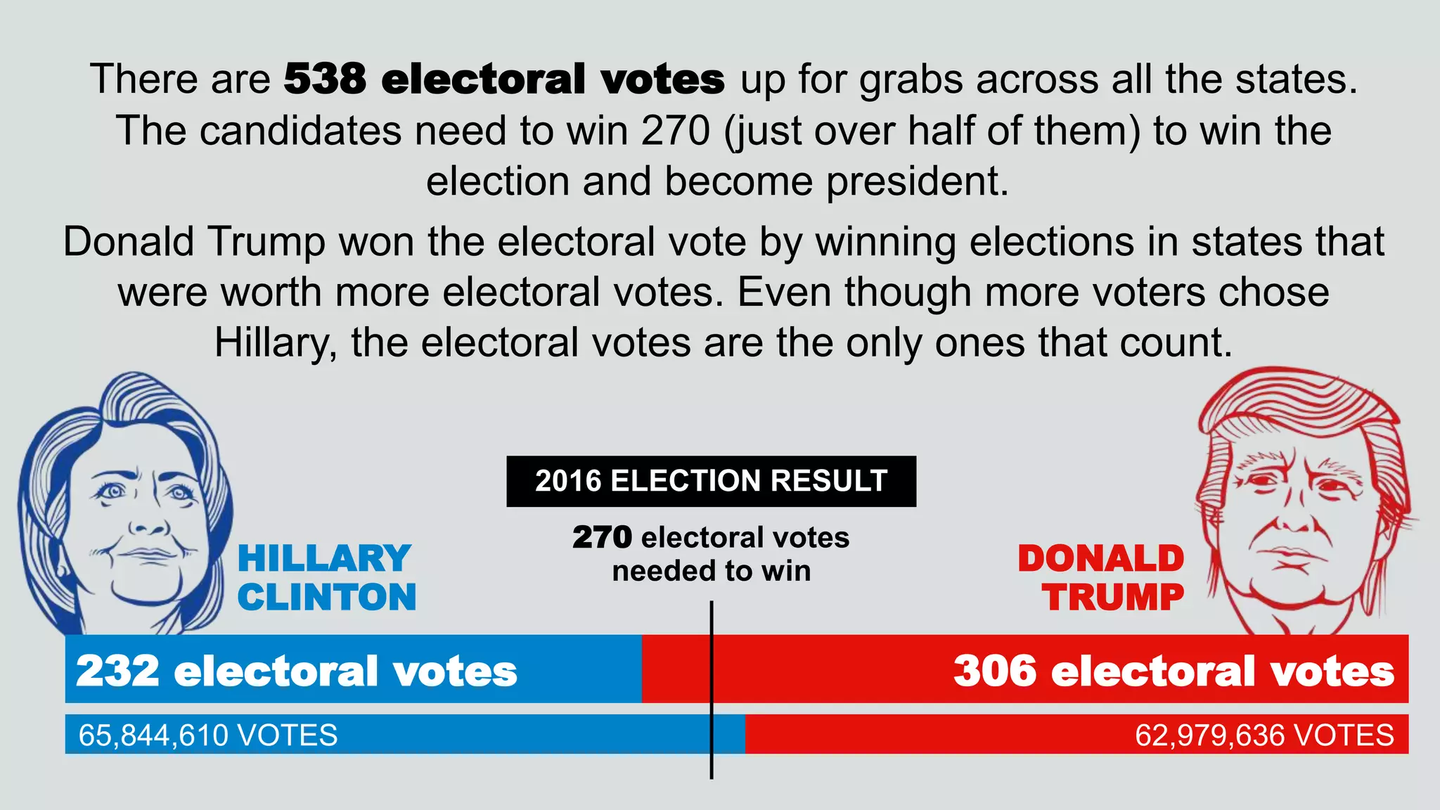 American election PowerPoint | PPTX