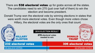 American election PowerPoint | PPTX