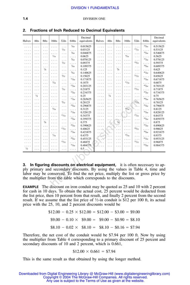 American Electricians' Handbook.pdf