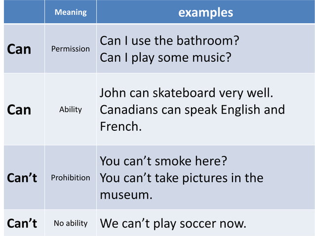 American English Fil: Can & Cant | PPT