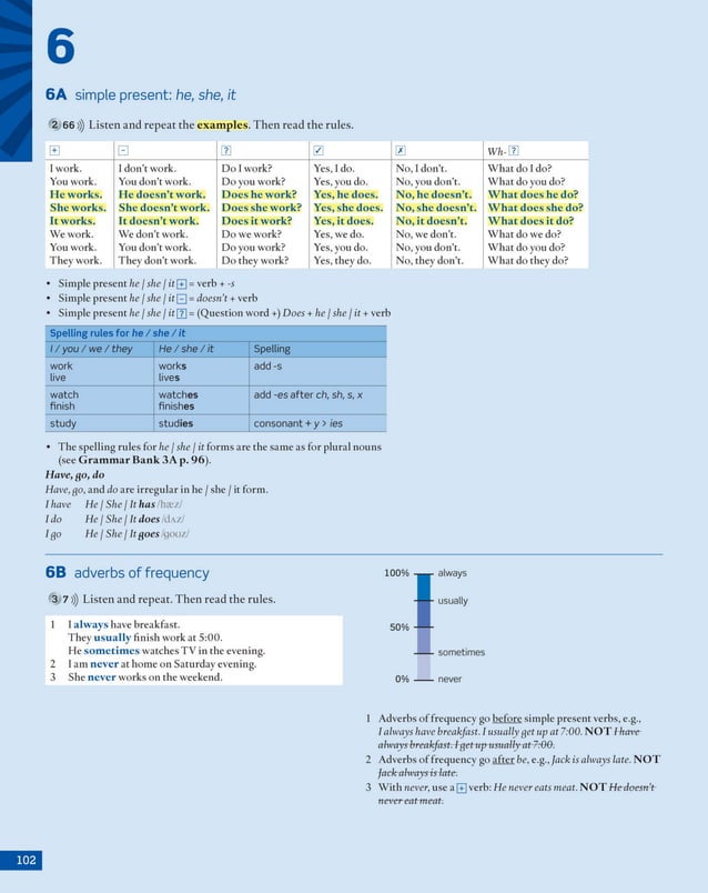American English File Starter Student Book (Second Edition) | PDF