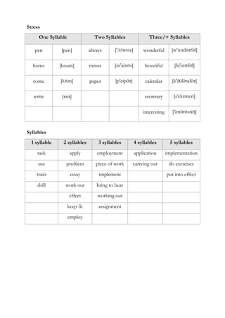 American English Phonetic Symbols.pdf