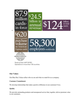 American express | DOCX