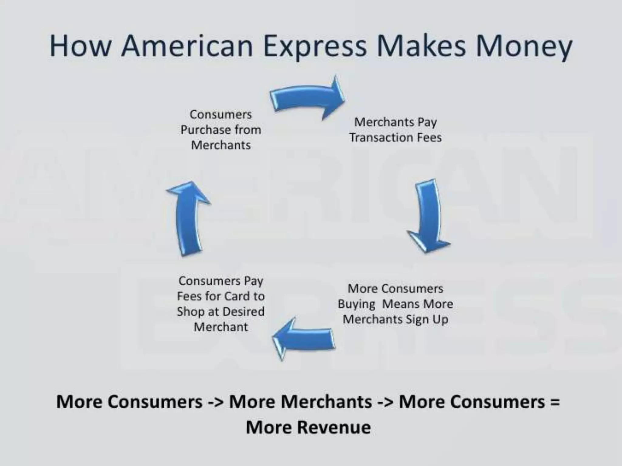 American express | PPT