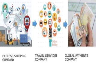 American express | PPTX