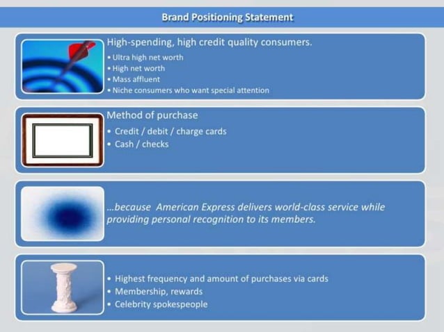 American express | PPTX