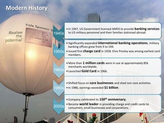 American express company a research by hassan khan | PPTX