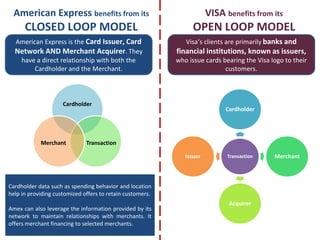 American express company a research by hassan khan | PPTX